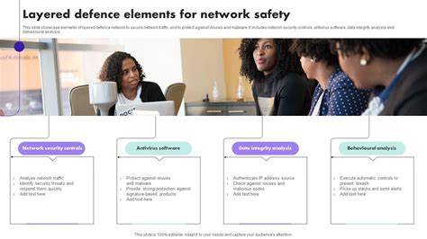 Layered Defence Elements For Network Safety Ppt Template