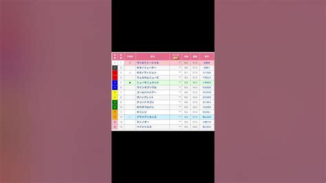 マーチステークス（g3） 中山競馬場 第11レース 直感予想！ 競馬 予想 競馬予想 買い目 メインレース Jra マーチ