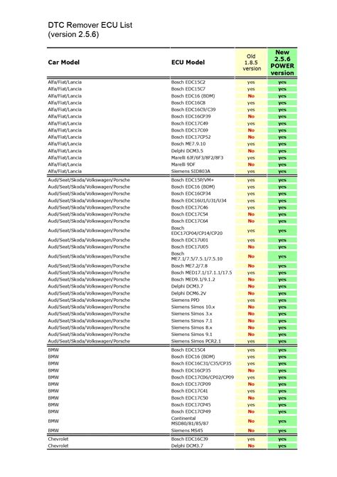 V256 Dtcremover 2 Dtc Off Delete Software Remove Or Disable Dtcs In
