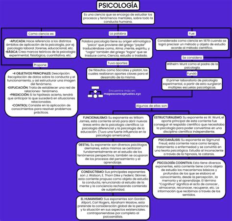 Mapas conceptuales de la Psicología Descargar