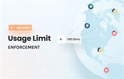 low latency usage limit enforcement openmeter
