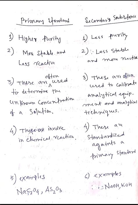 Primary Standard Solution Definition