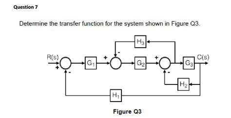Solved Determine The Transfer Function For The System Shown Chegg Com