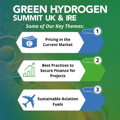 Green Hydrogen Summit Series On Linkedin Greenhydrogen Innovation