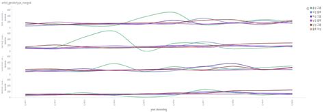 Github Dlgoslamusicchartanalysis 하둡 스파크를 이용한 음악 흥행 요인 분석 프로젝트