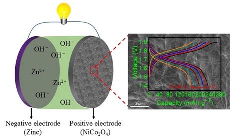 中国科学技术大学 Advanced Battery Group Home Wenxu Shang Et Al Published Their Article In Journal Of