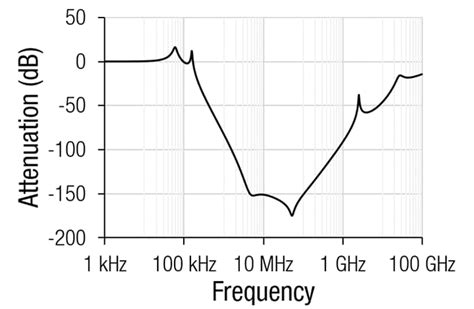 Filter Stick Usb 31 Type C 100w Emc Passive Components Würth