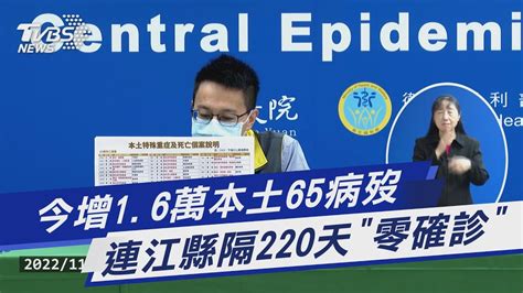 今增16萬本土65病歿 連江縣隔220天「零確診」｜tvbs新聞 Youtube