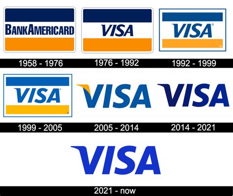 Visa Logo History Heritage Meaning And The Evolution Of A Global Icon