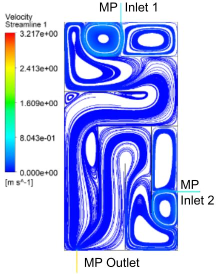 Velocity Streamlines For Two Inlet Baffled Configurations Download