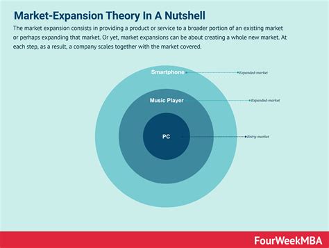 Growth Strategies To Expand Extend Or Reinvent Your Business Model