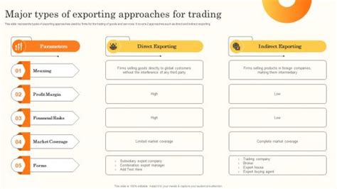 Trading Through Powerpoint Presentation And Slides Ppt Presentation Slideteam