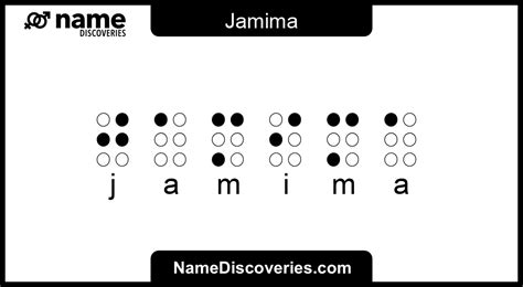 Jamima Name Meaning And Origin