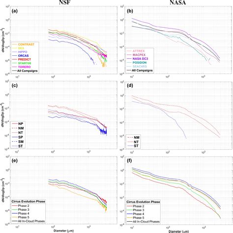 Acp Examination Of Aerosol Indirect Effects During Cirrus Cloud Evolution