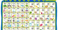 Ayakas Japanese Lessons Hiragana Dakuon Handakuon Youon