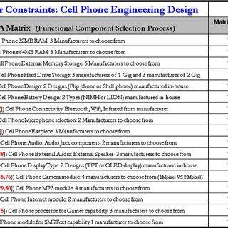 Set Of Linear Design Equations In Matrix Form Guiding The Product Download Scientific Diagram