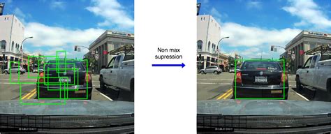 Object Detection Using Non Max Supression Over Yolov2 By Sarang