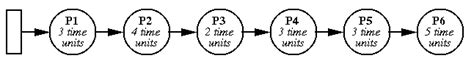 Fcfs Also Called Fifo Synchronization Cpu Scheduling By Openstax