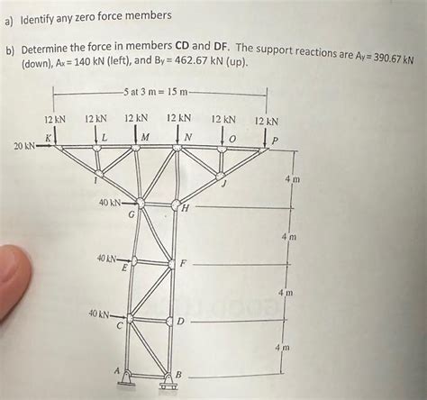 Solved A Identify Any Zero Force Members B Determine The Chegg Com
