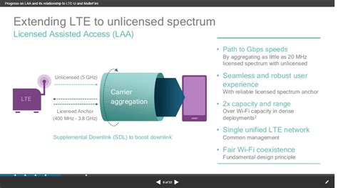 Fundarc Communication Xgnlab Laa Wifi And Multifire Lte