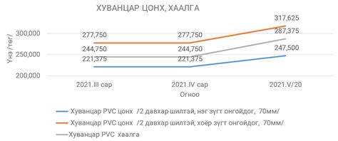Барилгад хэрэглэгдэх гол нэр төрлийн барилгын материалын үнийн судалгаа мэдээлэл 2021 5 сар