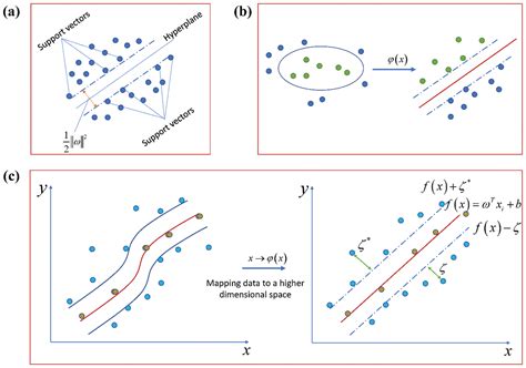 Cmes Free Full Text Novel Soft Computing Model For Predicting Blast Induced Ground Vibration