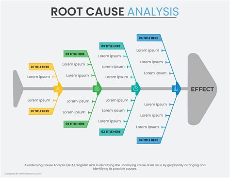 21 Free Root Cause Analysis Templates Ideas In 2025 Templates