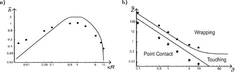 Figure 3 From Electrostatic Colloid Membrane Complexation Semantic