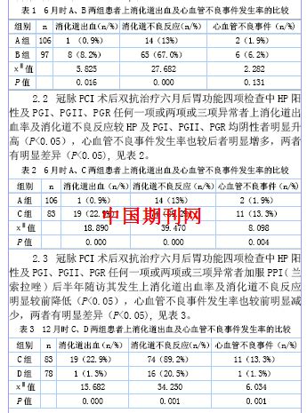 胃功能四项 解读 有必要 第5页 大山谷图库