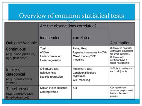 Statistical Tests Pptx