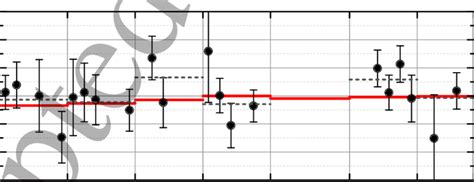 The Relative Frequency Offset From The CIPM Recommended Frequency Download Scientific