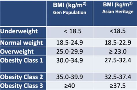 Week 8 March 1 2024 Clinical Aspects Of Obesity Flashcards Quizlet