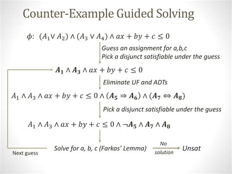 Ppt Resource Bound Inference For Functional Programs Powerpoint
