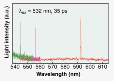 Wavelength Font HD Png Download Transparent Png Image PNGitem