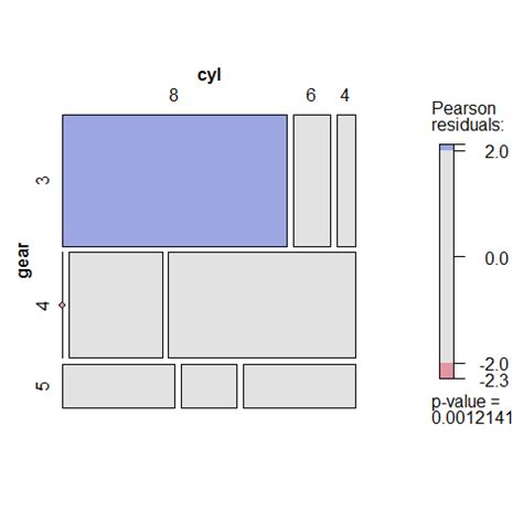 Plot Snippets For Exploratory And Some Explanatory Analyses Ugo R Doc