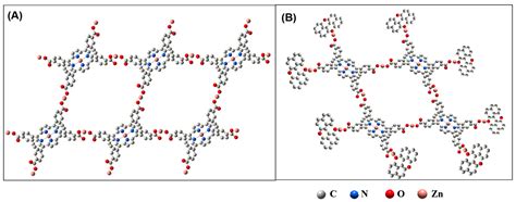 Chemosensors Free Full Text Porphyrin Based Metalorganic Frameworks For Efficient