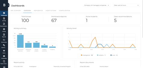 Bitdefender Managed Detection And Response Service Mdr