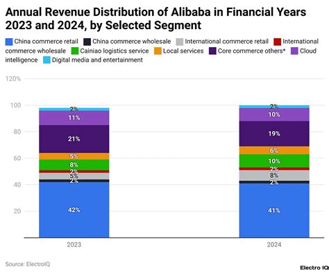 Alibaba Statistics And Facts 2025