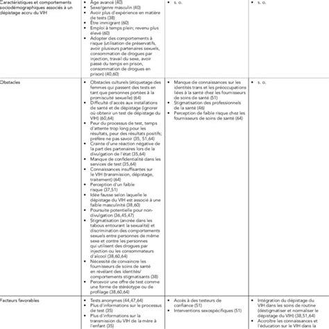 Diagramme de flux de données PRISMA Download Scientific Diagram