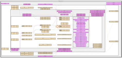 View Compiled Optimised Intermediate Code Ni Community