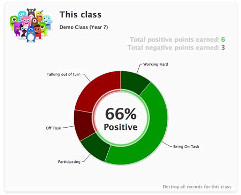 Classdojo Daletpgce