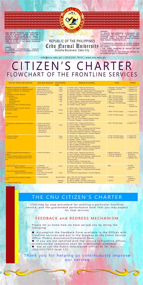 Arta Oct 2017 Cebu Normal University