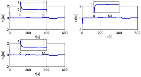 Jmse Free Full Text Affine Formation Maneuver Control For Multi Heterogeneous Unmanned