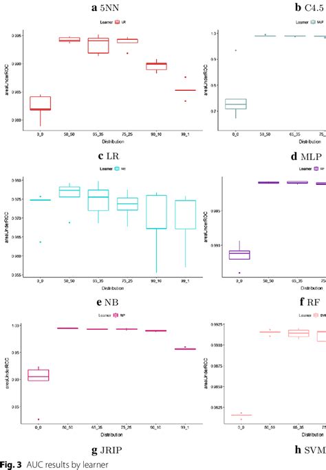Displays Our Two Factor Anova Test Results The Factors Download
