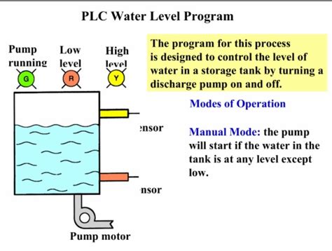 PLC Water Level Program Pump Low Running Level High Chegg Com