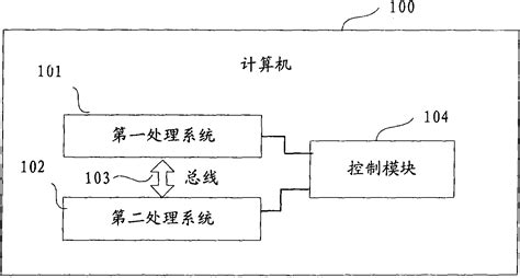 Computer And Method For Controlling Operation Thereof Eureka Patsnap