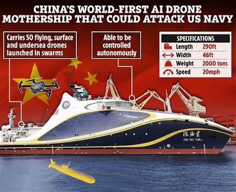 China To Launch Most Advanced Third Aircraft Carrier But All Eyes Are