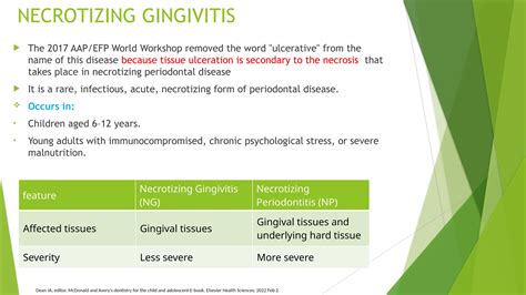 Gingivitis And Periodontal Disease Last Adjusments Pptx