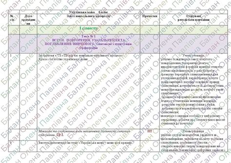 Календарно тематичне планування з української мови 6 клас І семестр