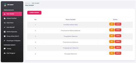 Variable Data Interface Indonesia Download Scientific Diagram